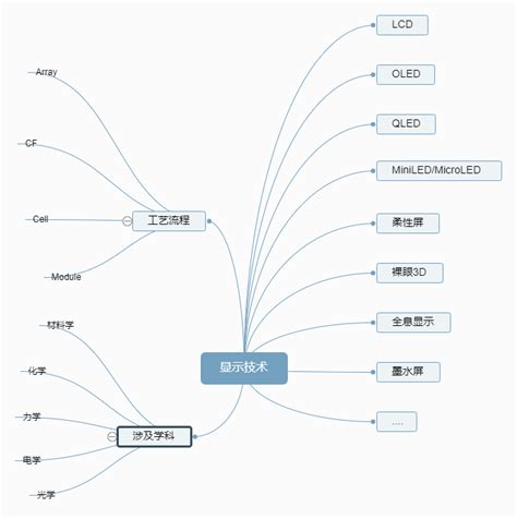 [开篇] 我对显示技术的理解！ 知乎