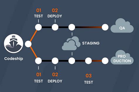 top ci cd tools 15 tools for efficient devops deployment