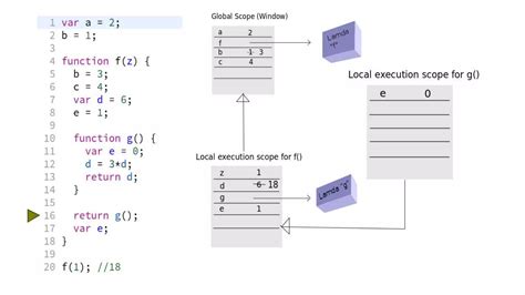 Javascript Why What And How Ppt