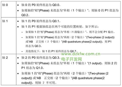 西门子s7 200smart Plc编写的步进电机控制程序梯形图