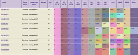 MGT Overview MGT Documentation