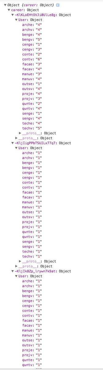 javascript calculating averages from firebase stack overflow