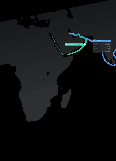 Data Warehouse And Api