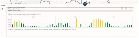 Intégration Tableau Interactif Dans Infopanel · Issue 208 · Mviewermviewer · Github