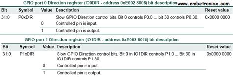 Lpc Gpio Tutorial Led Switch Interfacing Embetronicx