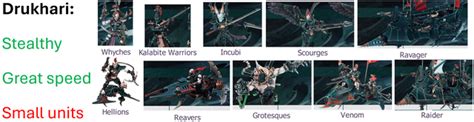 What are your favorite units you'd like to see for a possible 40k total war? : r/totalwar