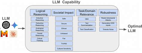 how langchain makes large language models more powerful part 2 by