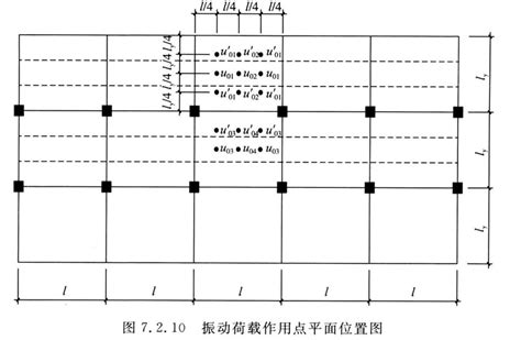 工业建筑振动控制设计标准 GB 50190 2020