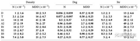 基于脑电信号的重度抑郁症定向功能性脑网络图论分析 知乎