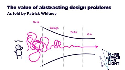 Dan Levy On Linkedin Innovation Creative Problemsolving Empathy Innovation Designthinking…