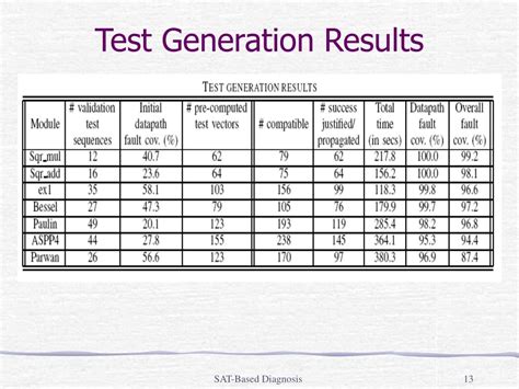 Ppt High Level Test Generation Powerpoint Presentation Free Download