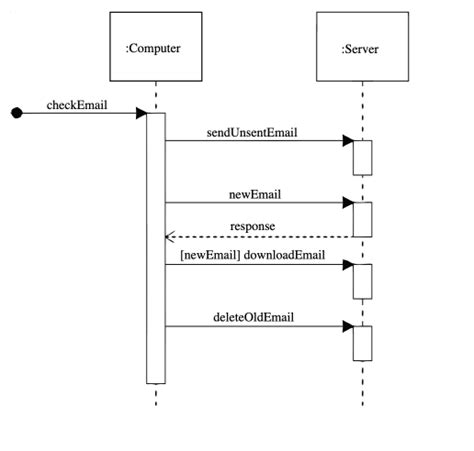 Comparison Icepanel Flows Vs Uml Sequence Diagrams