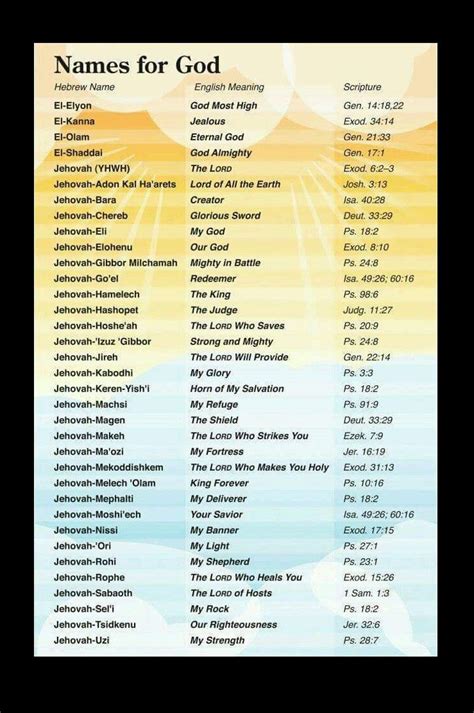 The Names Of God And Their Meanings