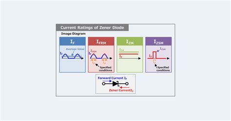 Zener Diode Rating Power At Darren Pennington Blog