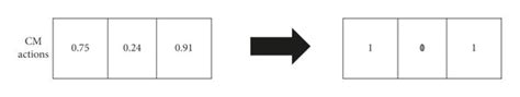 Solution Representation For Cm Actions Download Scientific Diagram