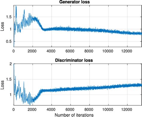 Figure 3 From Deep Learning For Launching And Mitigating Wireless