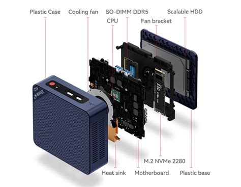 M Y T Nh Mini Pc Beelink Eq Pcngon