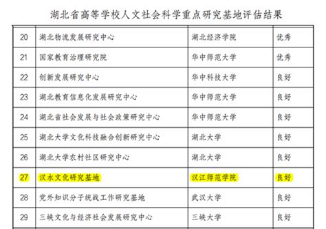 汉水文化研究基地在省级社科基地评估验收中获良好等级 汉江师范学院 新闻网