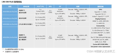 Imx6 Imx8 系列芯片简单对比 Csdn博客