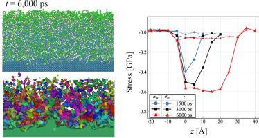 Computational Materials Science X Mol