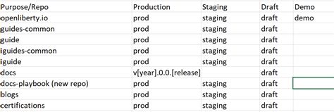 Align Branch Names Across Ol Io And Its Content Repos Issue 1517