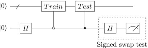 Outline Of Quantum Svm Model Comprising Three Main Parts Train Test Download Scientific