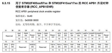 Stm32基本定时器tim6 Arr Csdn博客