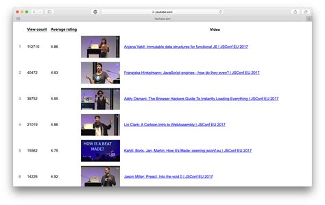 YouTube Sort