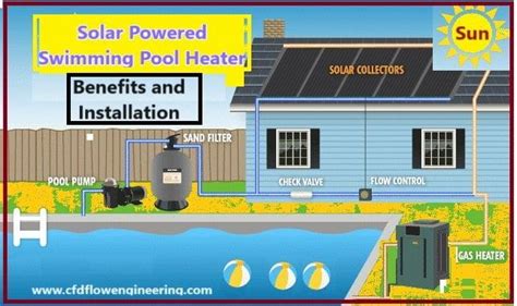 Working Principle And Benefits Of Solar Energy To Heat Swimming Pool