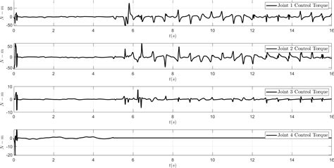 Ms Adaptive Chaos Control Of A Humanoid Robot Arm A Fault Tolerant Scheme