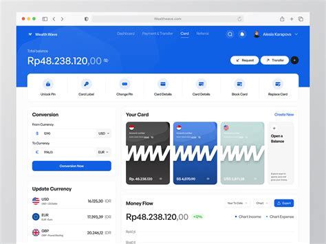 Saas Finance Web App By Product Saas For Cansaas On Dribbble