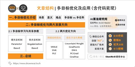 大厂技术干货 多目标优化及应用含代码实现 推荐与计算广告系列 哔哩哔哩 大厂技术干货 多目标优化及应用含代码实现 推荐与计算广告系列 哔哩哔哩