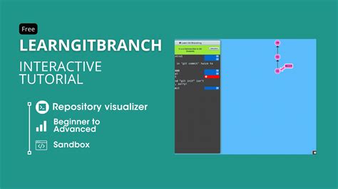 Fastest Way To Learn Git Best Git Training For Software Developers In