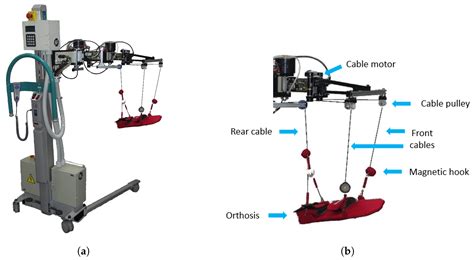 Robotics Free Full Text Planar Model For Vibration Analysis Of Cable Rehabilitation Robots