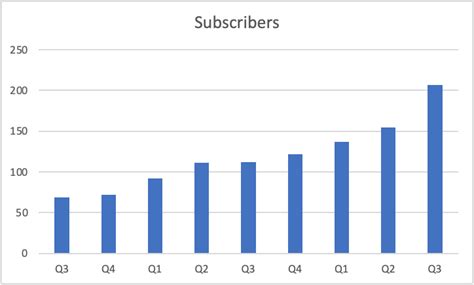 Enthusiast Gaming Stock Solid Execution And Strong Growth Nasdaqeglx
