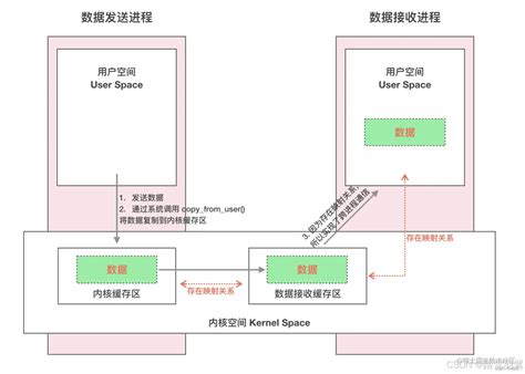 android binder机制 android binder机制原理 csdn博客