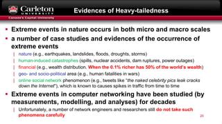The Tale Of Heavy Tails In Computer Networking Ppt