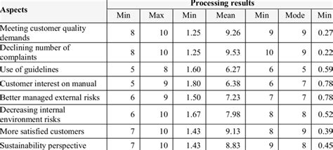 Impact Of Qms On Business Models In Manufacturing Industry I Download