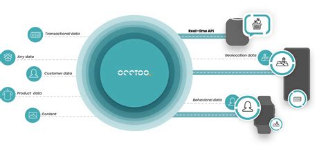 What Is An Experience Data Platform