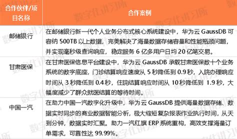 国产化数据库有哪些？国产数据库 Csdn博客