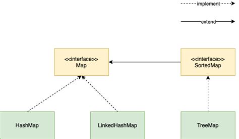Map Hello World