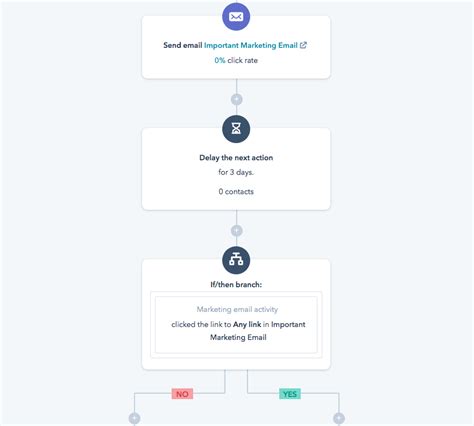 5 biggest workflow mistakes and how to avoid them