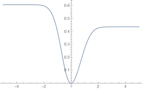 Plotting Mathematica Has Detected An Internal Error Mathematica