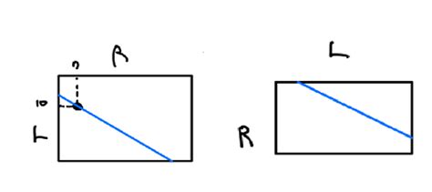 Computer Vision Disparity Space Imagedsi