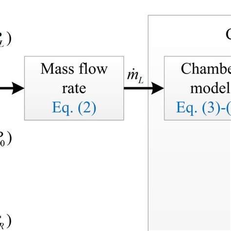 The Integrated Simulation Frame Download Scientific Diagram