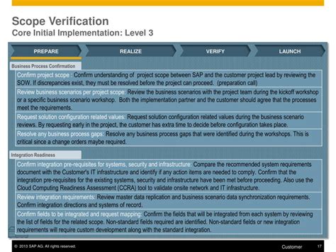 ppt sap cloud implementation methodology get efficient deployment instant value powerpoint
