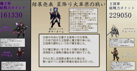 幻ロボ】 【幻ロボ】星降り大草原の戦い 結果発表 幻ロボ公式アカウントのイラスト Pixiv