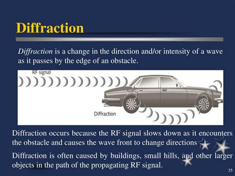 Ppt Chapter 02 Radio Frequency And Antenna Fundamentals Powerpoint
