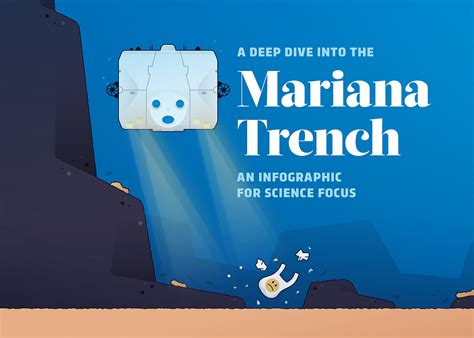 The Mariana Trench Science Focus Behance