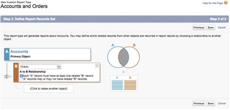 Salesforce External Object Reports Using Odata Salesforce Ben